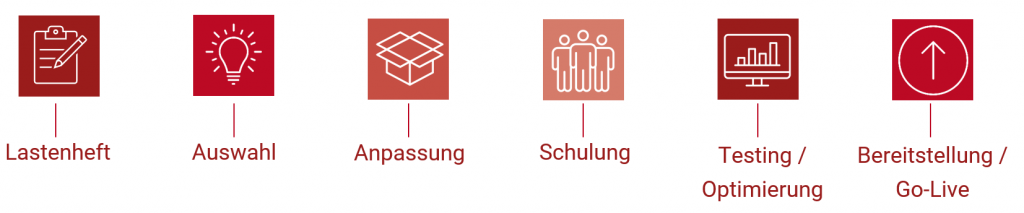 ERP-Einführung: vom Lastenheft bis Go-Live - MJR GmbH